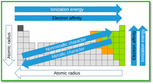 Metallic Character Trend